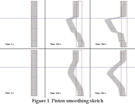 Figure 1 From Hybridisation Of A Wave Propagation Model Swash And A