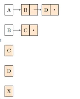 Solved Construct The Adjacency List Adj As An Array Of Linked Lists For Answer