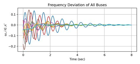 Continual Adversarial Reinforcement Learning Carl Of False Data