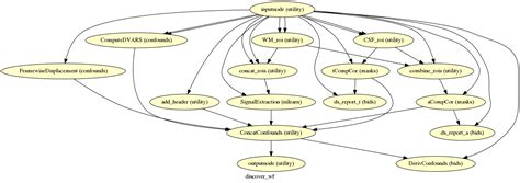Processing Pipeline Details — Fmriprep Version Documentation