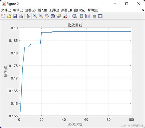 【无人机】基于运动编码粒子群优化（mpso）的搜索无人机（uav）的运动目标（matlab代码实现） 51cto博客 自适应粒子群算法