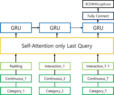 github mbaek01 deep knowledge tracing [boostcamp ai tech] dkt