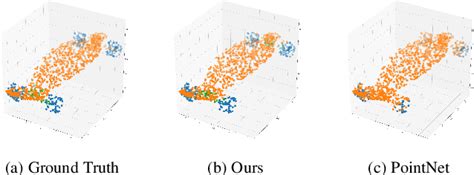 Figure 1 From Revisiting 2d Convolutional Neural Networks For Graph