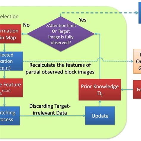 overall architecture of sequential patch selection for image retrieval download scientific diagram