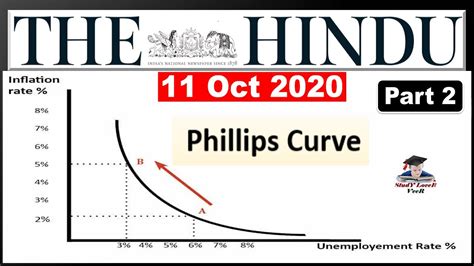 The Hindu Editorial Newspaper Analysis Phillips Curve In Economy For Upsc In Hindi 15 October