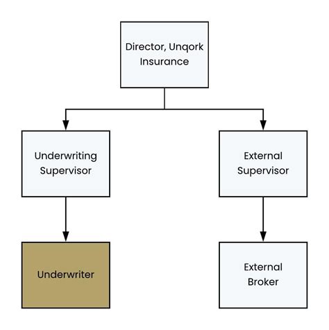 How To Configure Rbac For Internalexternal Projects