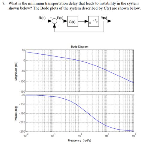 Solved 7 What Is The Minimum Transportation Delay That