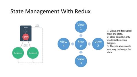 frontend state management pptx