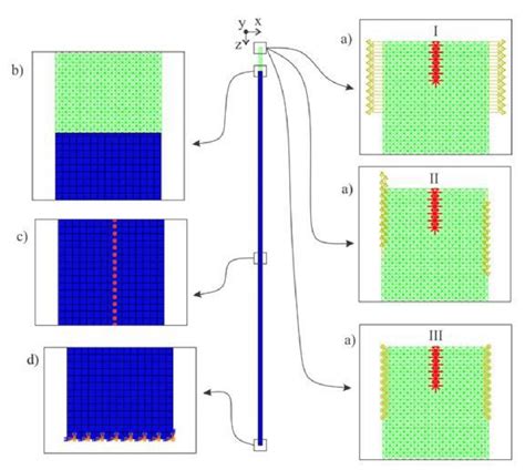 DEM FEM Hybrid Model A Different Load Directions For Each Cracking Download Scientific