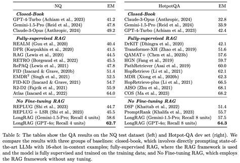 Longrag Enhancing Retrieval Augmented Generation With Long Context Llms