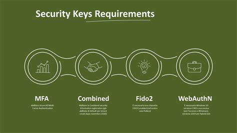 Yooda Blog Passwordless Authentication Con Fido2 Security Keys
