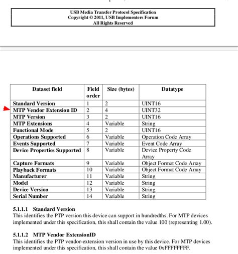 Using Usb Api Mtp With Libghoto2 And Python Bindings On Macos Raspberry Pi Linux Ros Page