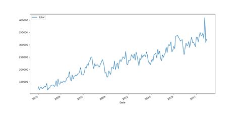 Pandas Python Graph Plot Issue Stack Overflow