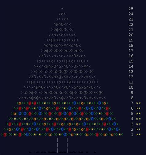Why You Should Try Advent Of Code By Quentin Perthuis Norauto International Dec 2023 Medium