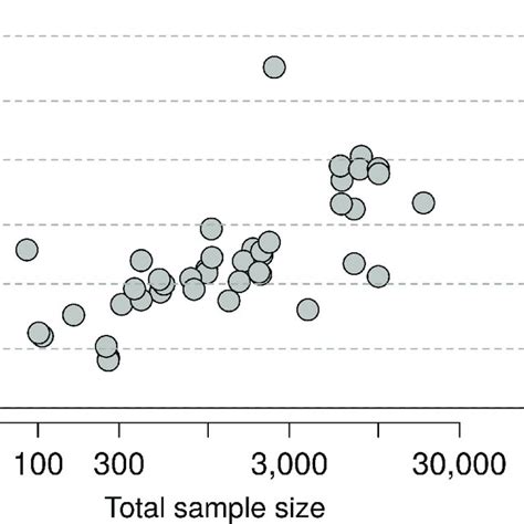 Relation Between P Values And Bayes Factors P Values And Bayes Factors