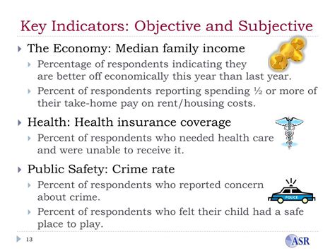 PPT Indicators Of Progress Objective And Subjective Indicators PowerPoint Presentation ID