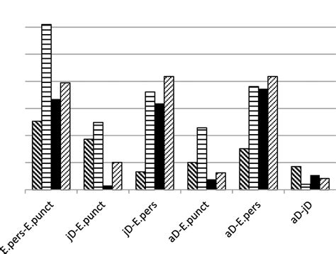 Pairwise Euclidean Distance For The Maxilla Palatine Pterygoid And Pairwise Euclidean Distance For The Maxilla Palatine Pterygoid And