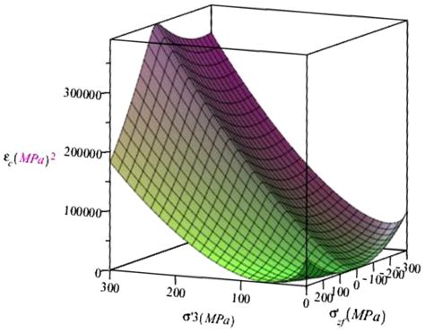 The plot of error function εc documentclass 12pt minimal Download Scientific Diagram