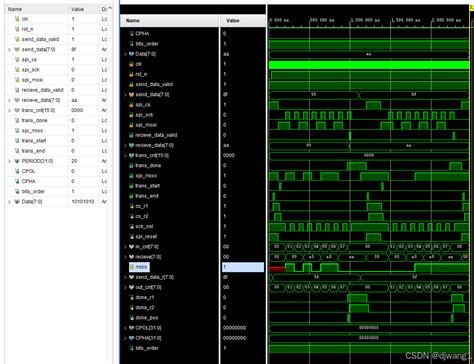 Fpga Spifpga Spi Slave Csdn博客 Fpga Spifpga Spi Slave Csdn博客