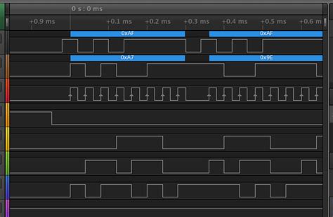 Raspberry Pi Driving A Wire From A Bit Reg From One Bit Of Bit Reg Verilog Electrical