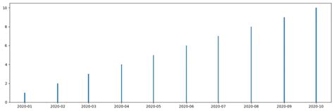 Matplotlib Result Plot Inconsistent Between Versions 222 And 322 · Issue 18864 · Matplotlib