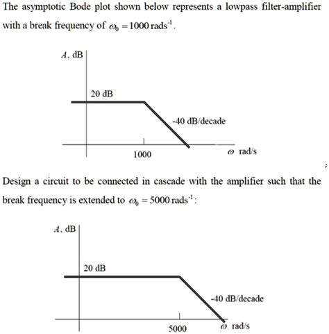 Solved The Asymptotic Bode Plot Shown Below Represents A Low Pass Filter Amplifier With A Break
