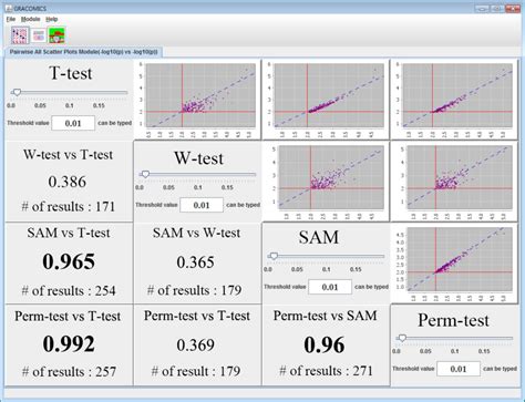 Visualization Bioinformatics And Biostatistic
