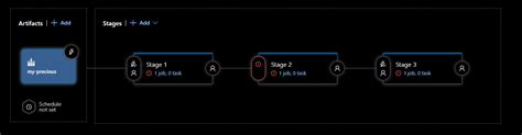 stuck with ci cd deploy of linux consumption based azure function