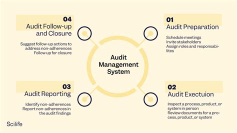 Massimo Rossi On Linkedin What Is An Audit Management System And Why Is It Important Scilife