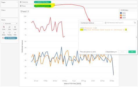 How To Get Ytd Total Sales Comparison Over The Past 3 Years In A Line Chart