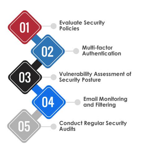 What Is A Social Engineering Attack In Cybersecurity