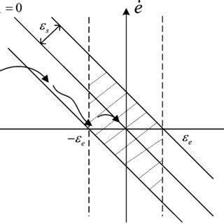 Illustration Of The Set S Download Scientific Diagram