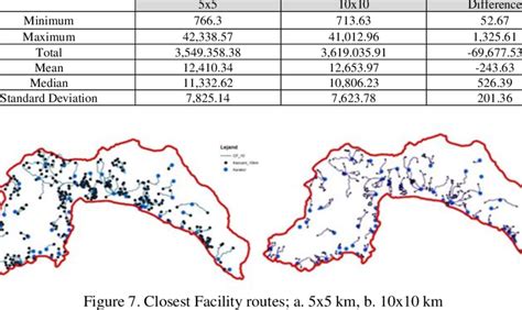 Closest Facility Route Comparison Metric Download Scientific Diagram