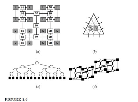 solved define the hypercube like topology given by a complete deci