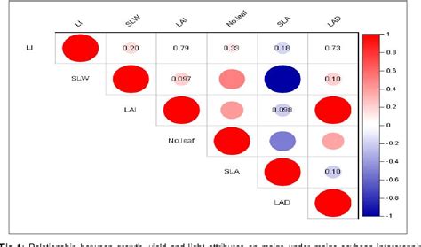 Figure 1 From Influence Of Planting Systems And Nutrient Management On Maize Growth Yield And