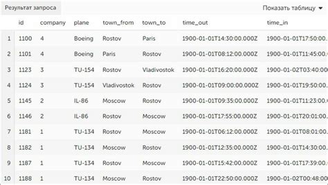 Операторы Sql типы группы структура использование операторов Sql в работе синтаксис команд