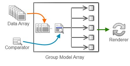 ZK Developer S Reference MVC Model Groups Model Documentation