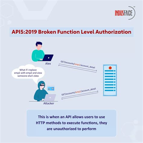Critical OWASP Top API Security Threats Indusface Blog