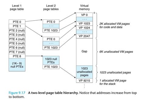 cpp backend awsome blog NO 深入剖析虚拟内存工作原理 md at main voice cpp backend awsome blog GitHub