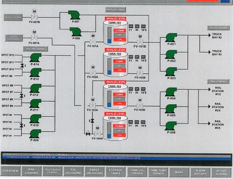 Hmi Screen2 Cdg Engineers