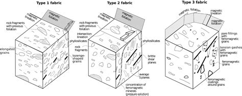 Figure 1 From On The Influence Of Magnetic Mineralogy In The Tectonic