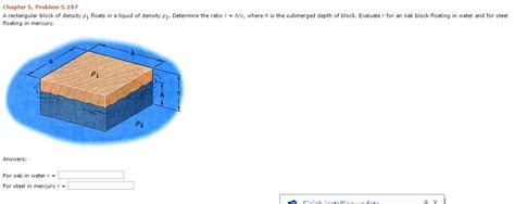 Solved A Rectangular Block Of Density Floats In A Liquid Chegg
