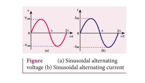 Alternating Current Diagram