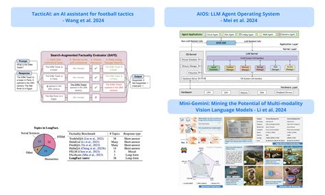 🥇top Ml Papers Of The Week By Elvis Ai Newsletter