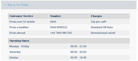 How To Get Your Pac Code From O2 O2 Community
