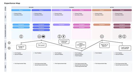 Experience Map Template Moqups