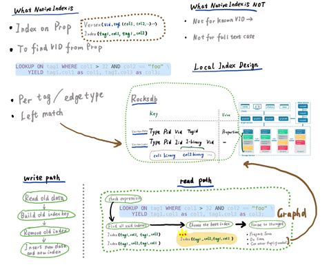 Everything You Need To Know About Nebula Graph Index