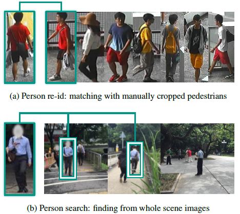 行人检测 再识别 搜索 知乎