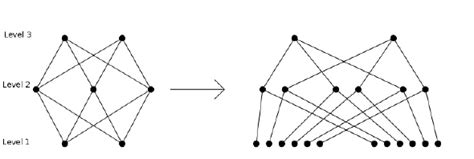 figure presents graph modification download scientific diagram