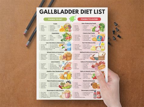 Gallbladder Diet Food List Gallstones And Post Gallbladder Removal